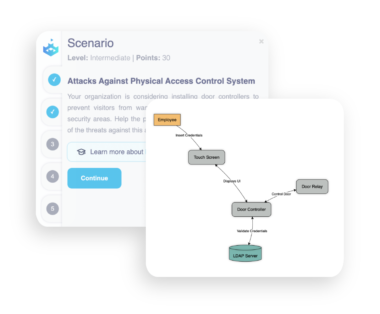 301 Moved Permanently
